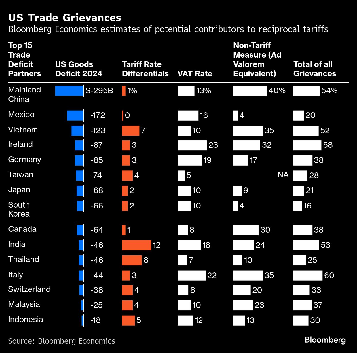 Trump tariff rollout opens new era of risk for global economy - Moneyweb