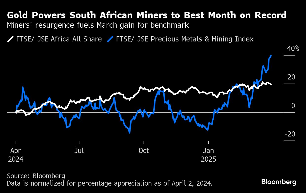 Gold’s rally powers SA miners to best month on record - Moneyweb