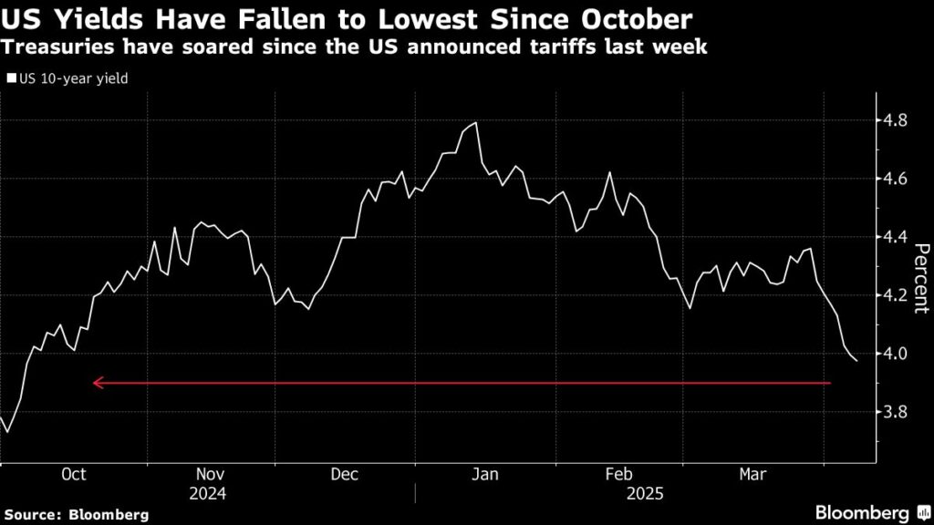 13 charts reveal the tariff fallout across financial markets - Moneyweb