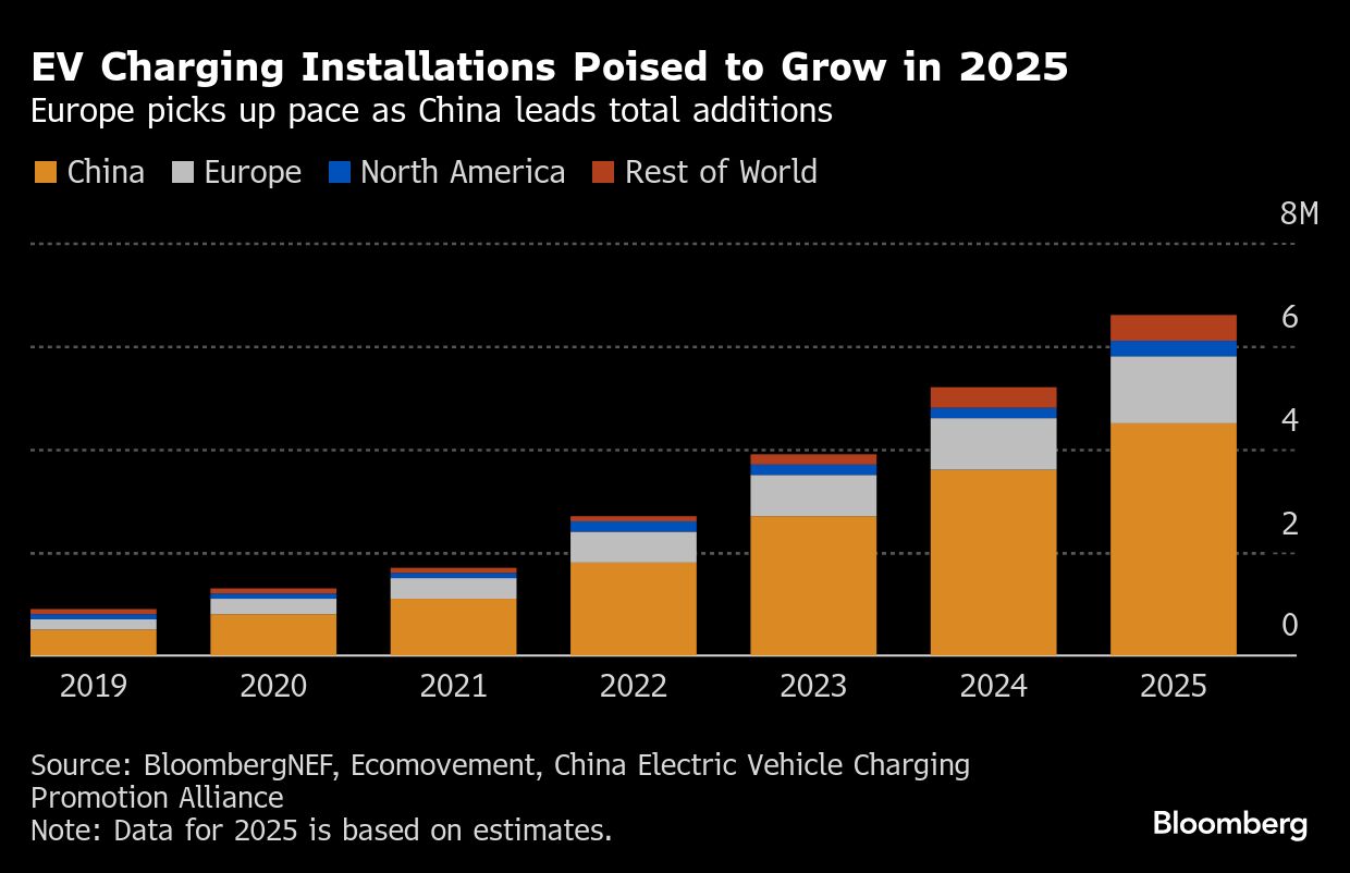 Five key charts to watch in global commodity markets this week - Moneyweb