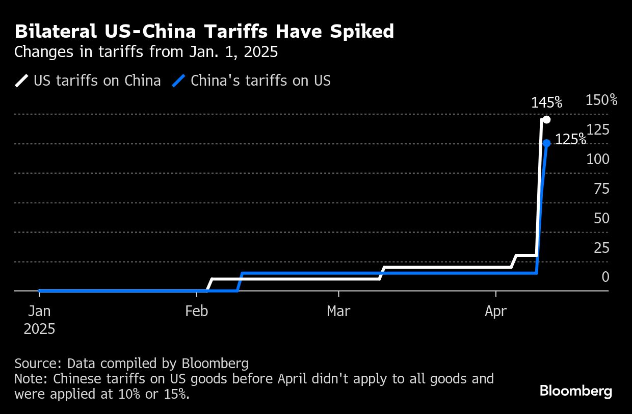 China raises tariffs on US to 125% and says it won’t go higher - Moneyweb