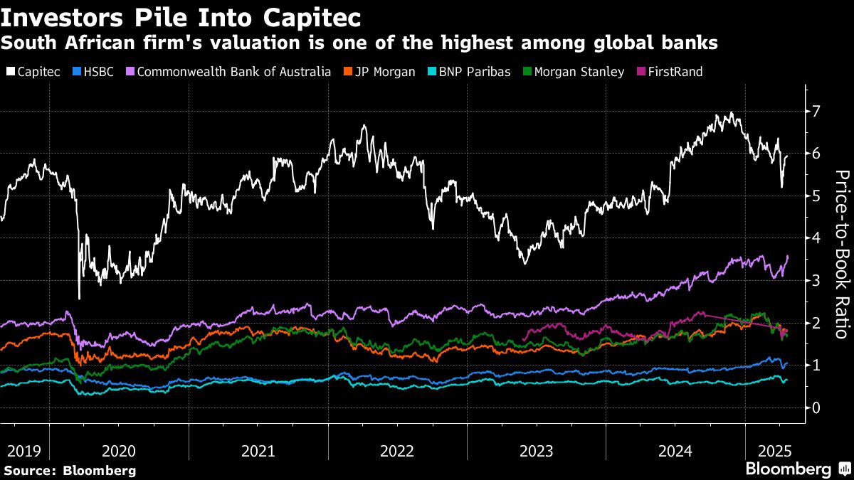 Capitec profit jumps to record - Moneyweb