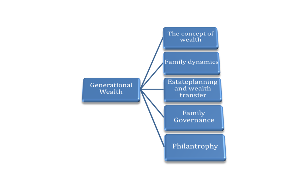 Generational wealth – Part 1: More than money, a legacy that lasts ...
