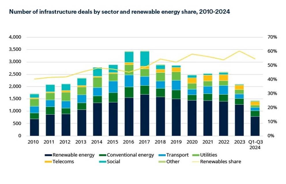 Energy transition infrastructure: Three key areas of opportunity - Moneyweb