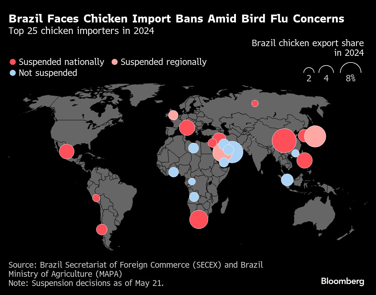 World crazy for chicken is losing its biggest supplier - Moneyweb