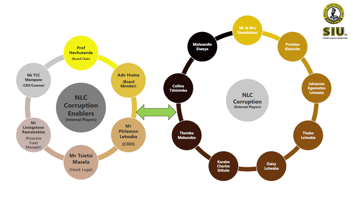NPA missing in action on lottery corruption - Moneyweb