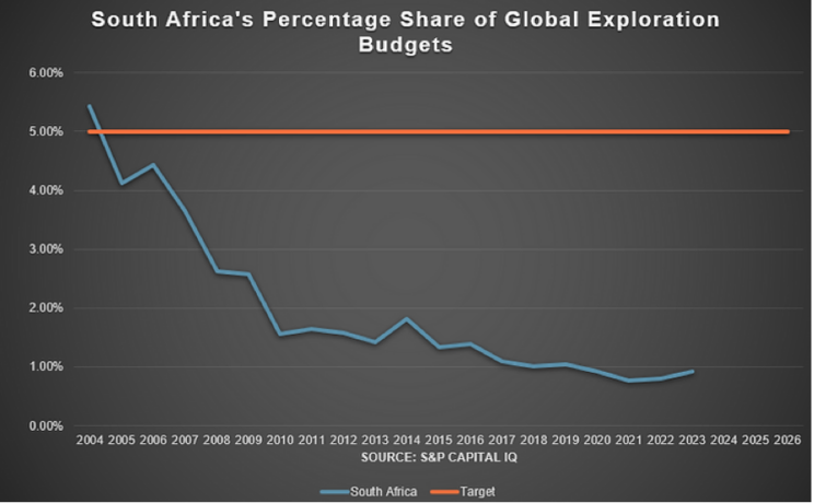 SA’s shrinking mining sector and the policies that brought us here ...