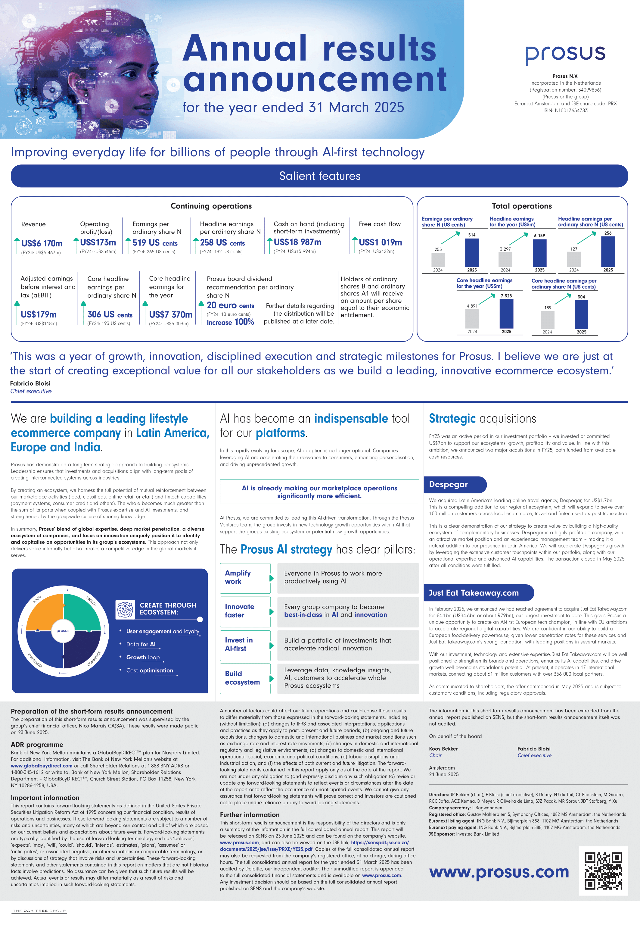 Prosus posts large profit from its own operations - Moneyweb