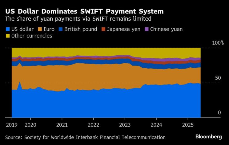 Stablecoin push gains ground in China in new challenge to US - Moneyweb