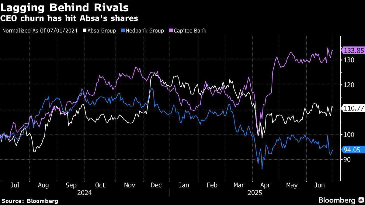 Absa’s new chief plots turnaround after six years of CEO tumult - Moneyweb