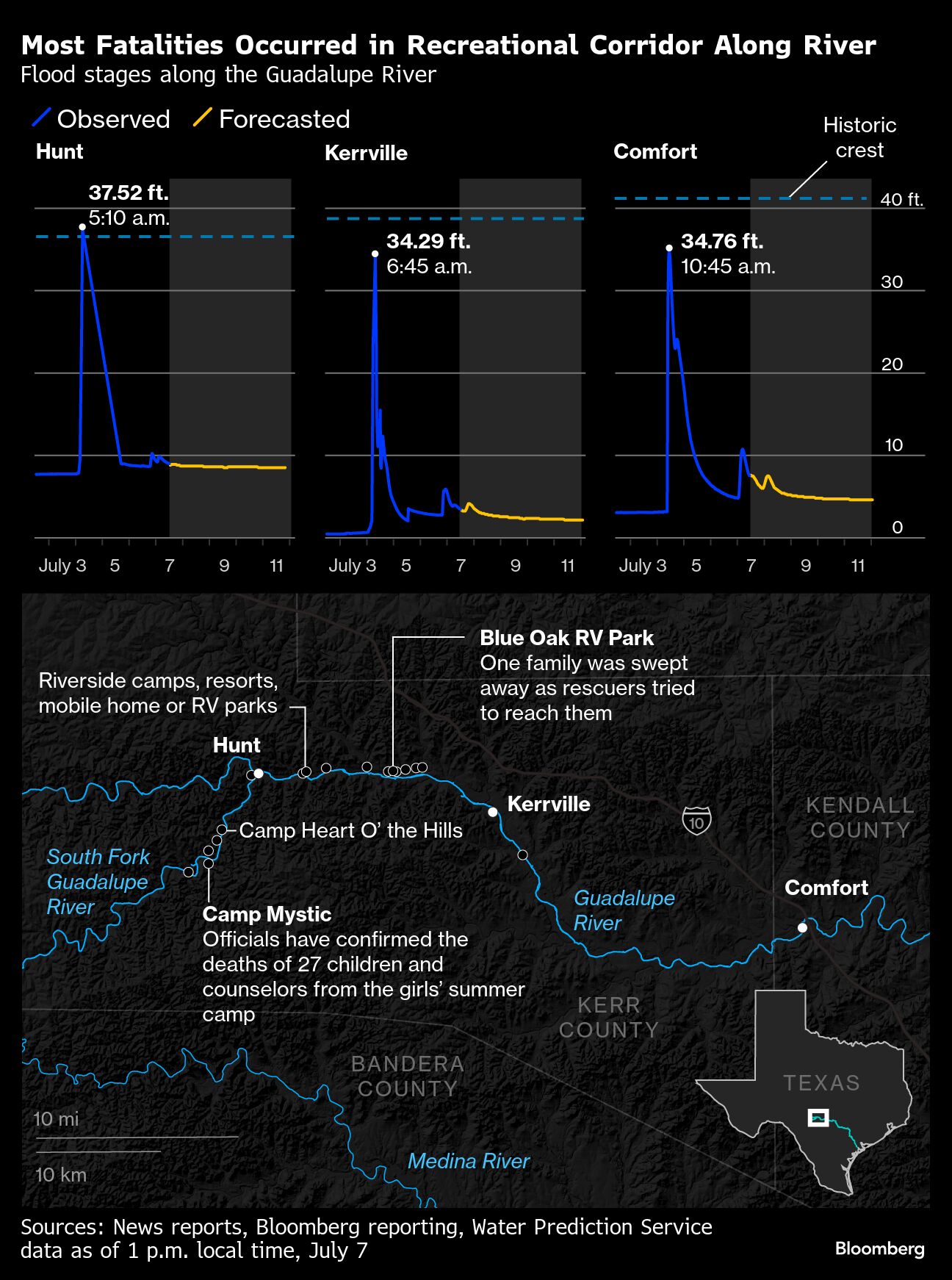 Deaths from Texas floods exceed 100 with toll expected to rise - Moneyweb