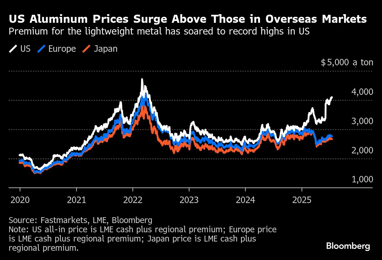 Five key charts to watch in global commodity markets this week - Moneyweb