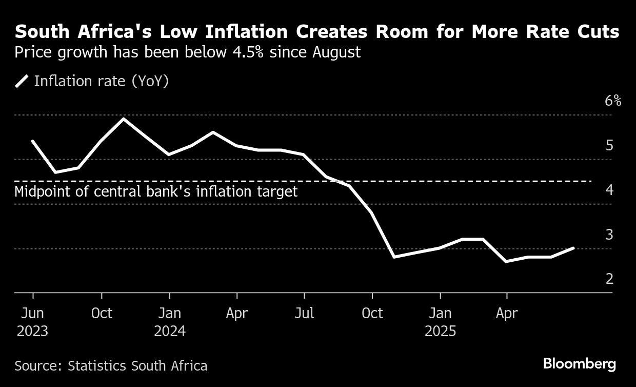 Goldman, Investec see room for three SA rate cuts in 2025 - Moneyweb
