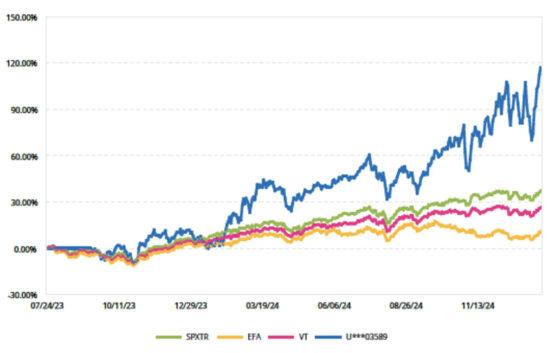Everest Wealth’s 65% hedge fund return: Too good to be true? - Moneyweb