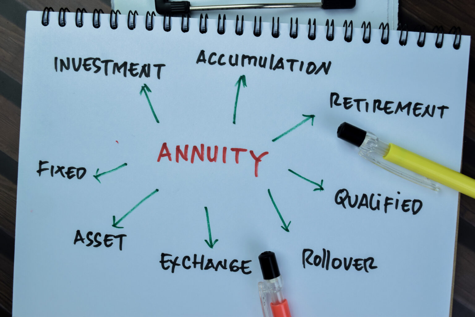 How your investments are dealt with when you die – and why it matters ...