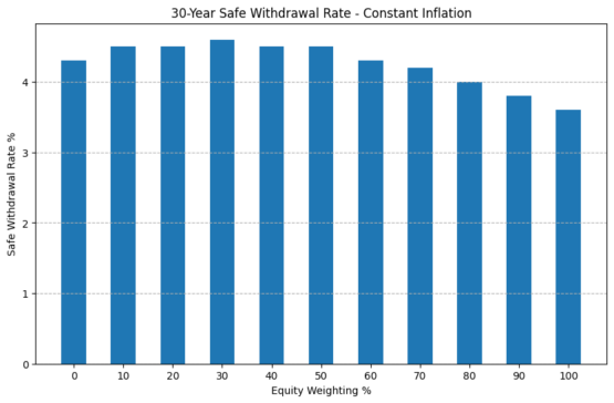 The retirement paycheque: How to draw income without running out of ...