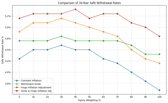The retirement paycheque: How to draw income without running out of ...