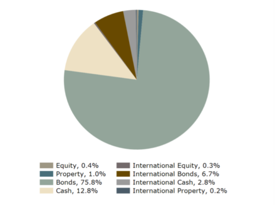 Designed to outperform traditional money market investments - Moneyweb