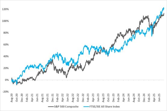 Celebrating the small JSE victories - Moneyweb