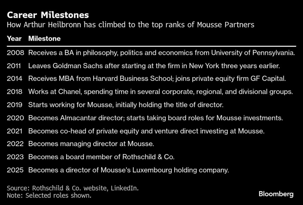 Chanel owners lean on 38-year-old to protect their billions - Moneyweb