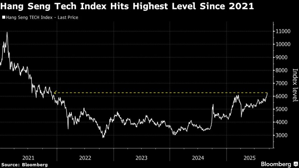 China tech stocks jump as AI boom pushes index to four-year high - Moneyweb