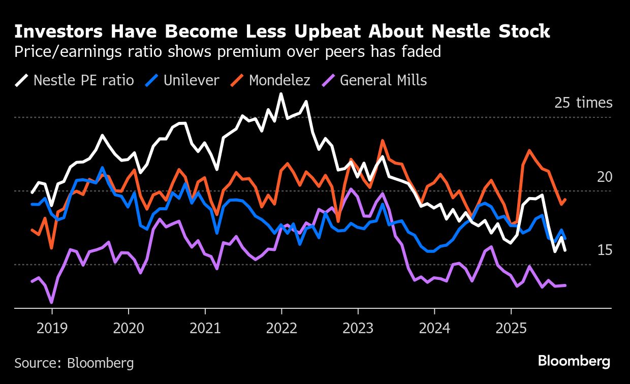 Nestle’s new CEO tries to move past scandal - Moneyweb