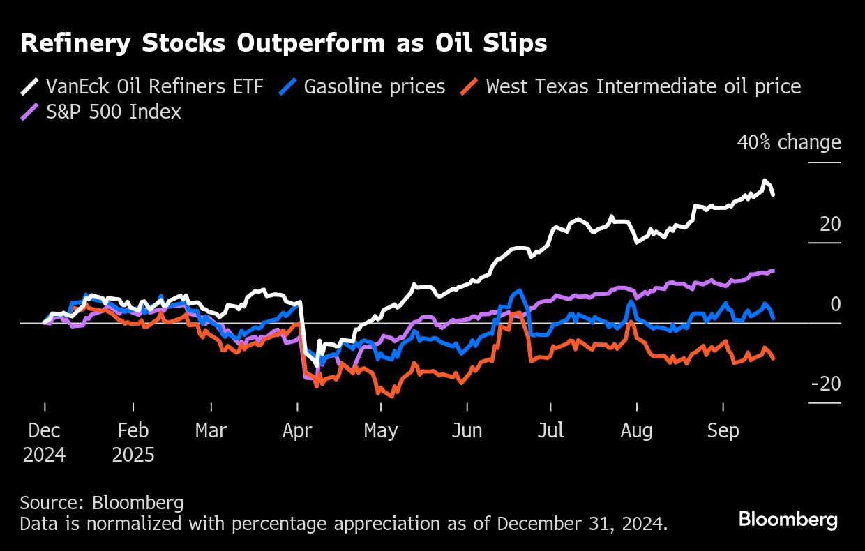 Old-economy energy stocks beating most of S&P 500 on cheap oil - Moneyweb