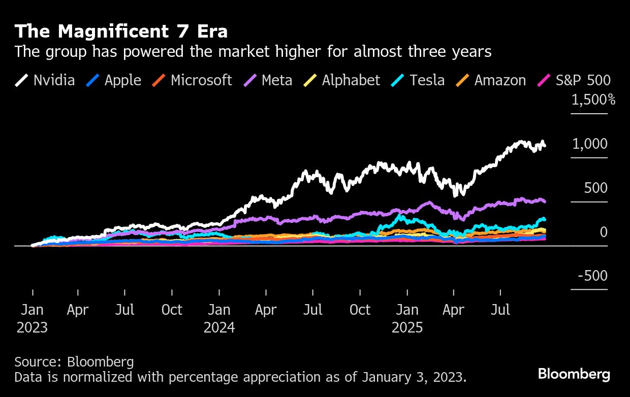 Magnificent 7 is passe: This group of AI stocks can replace it - Moneyweb