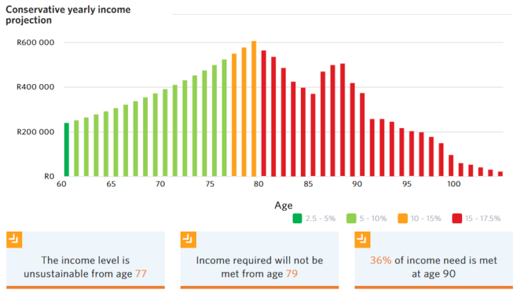 To guarantee or face the drawdown dilemma? Practical examples to help ...