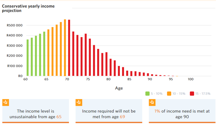 To guarantee or face the drawdown dilemma? Practical examples to help ...