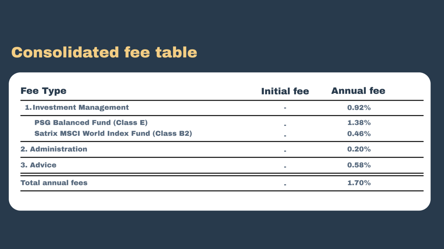 What are you really paying in investment fees? - Moneyweb