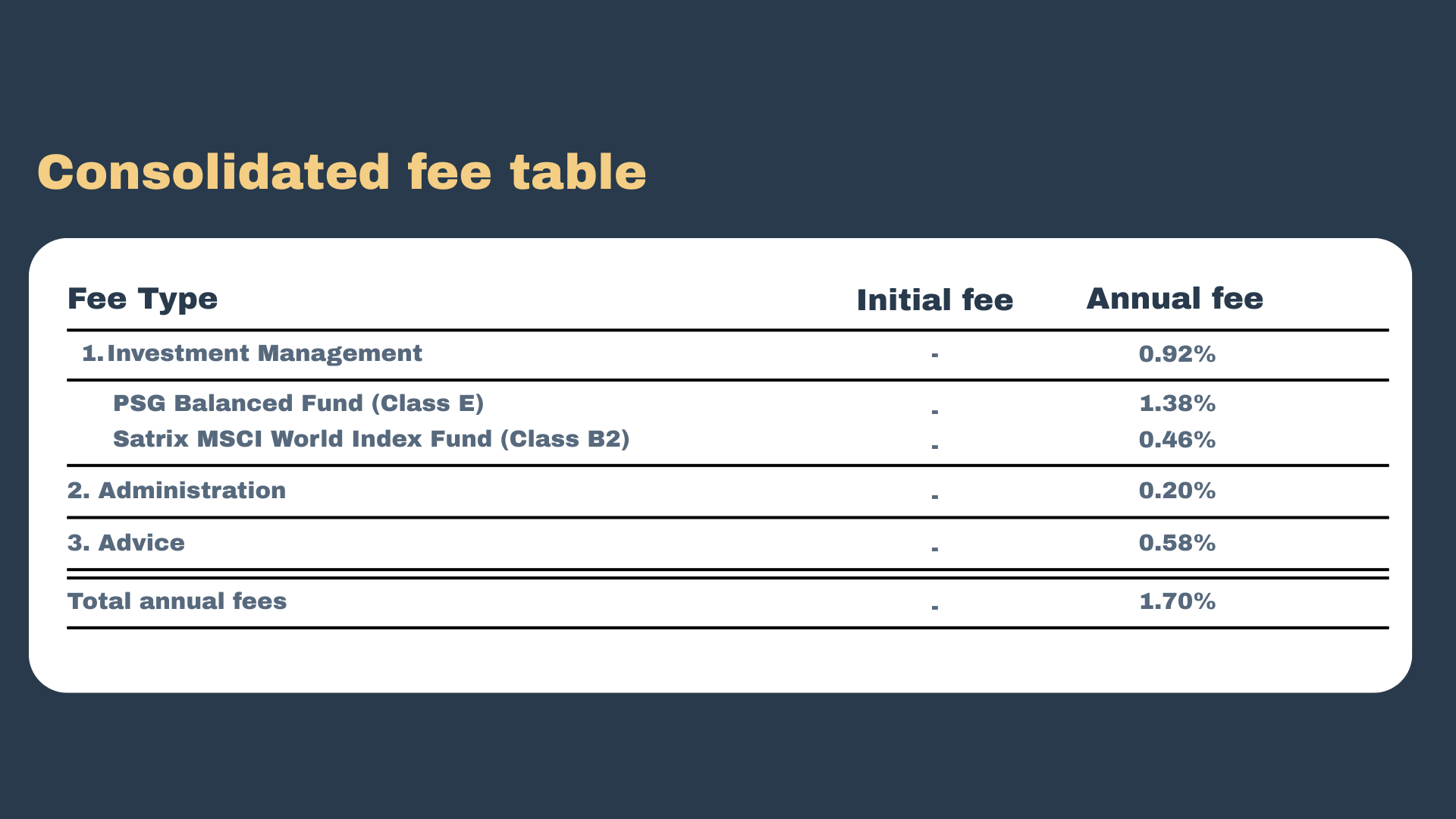What are you really paying in investment fees? - Moneyweb