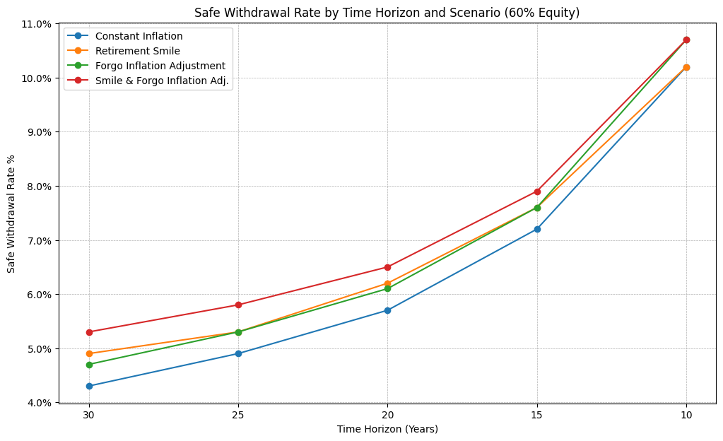 Your retirement income journey: Why your withdrawal rate will change ...