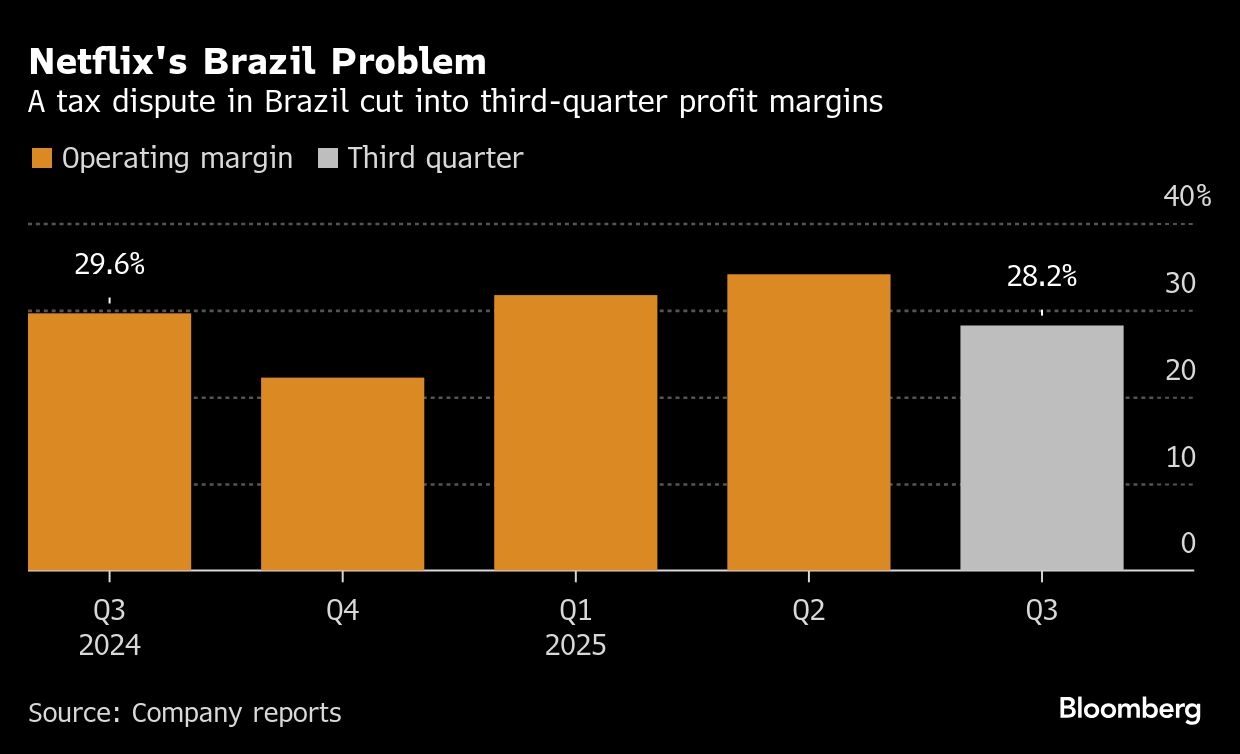 Netflix says tax dispute hurt solid quarter; shares tumble - Moneyweb