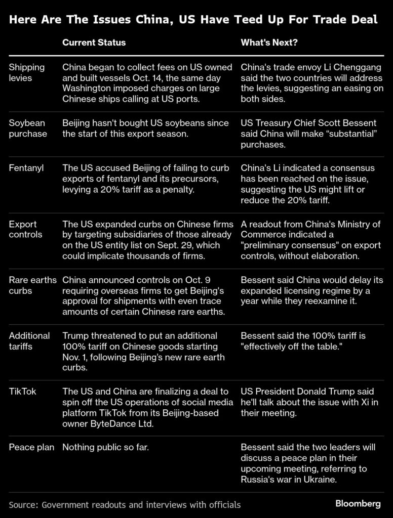 US-China trade truce leaves fundamental issues unresolved - Moneyweb
