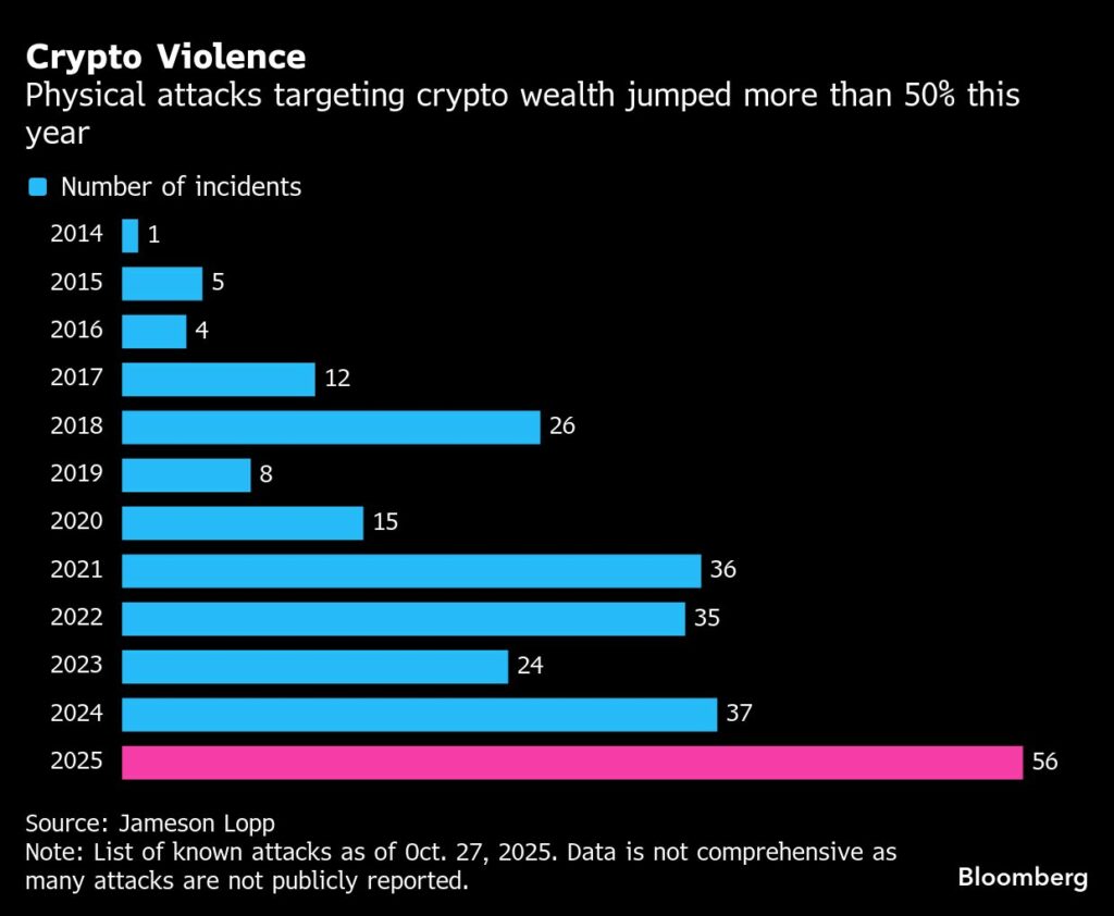 A new tech platform takes aim at crypto’s self-destruct button - Moneyweb