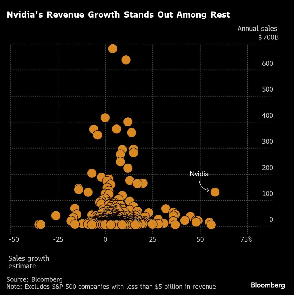 Nvidia is worth $5trn - Moneyweb