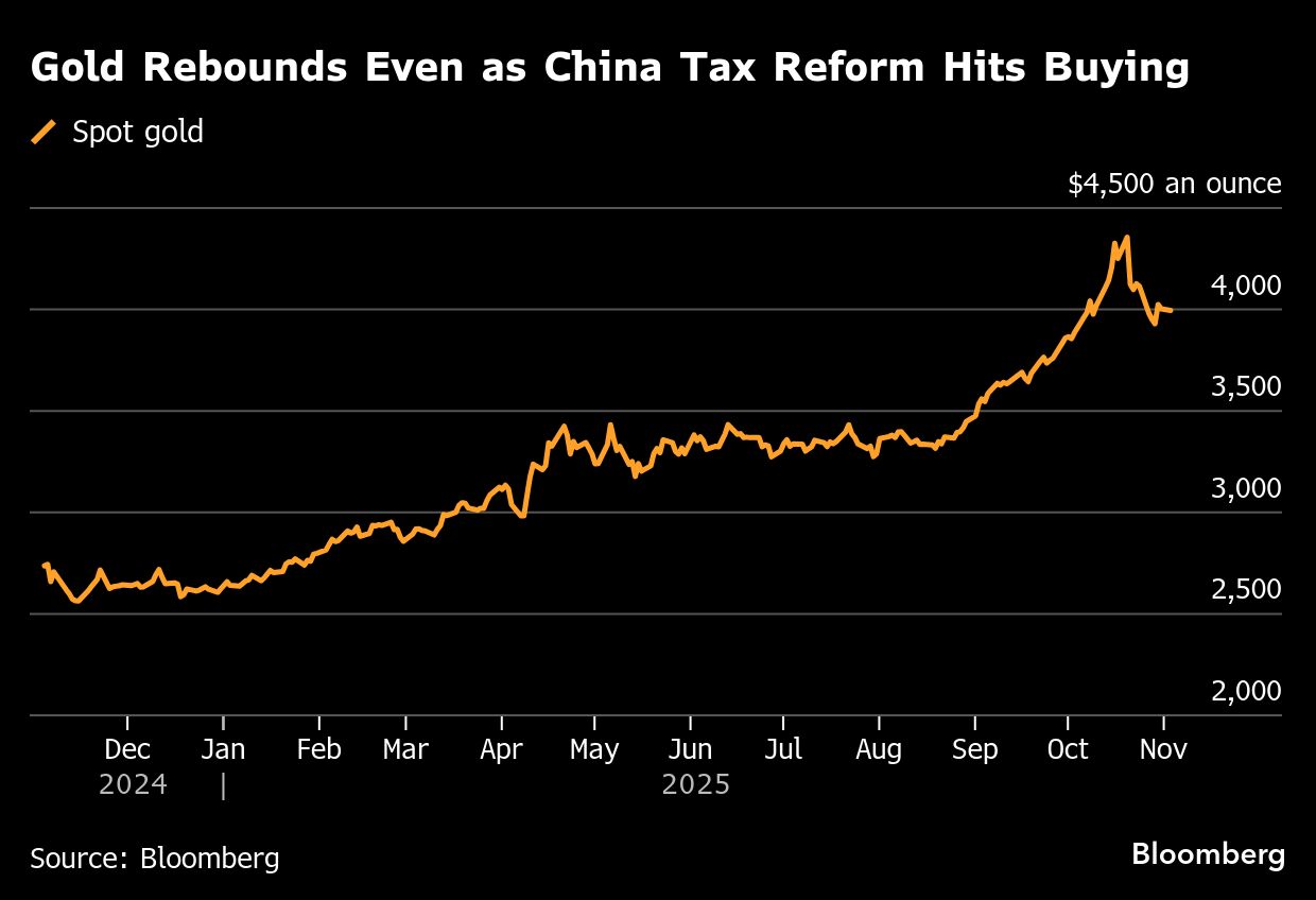 Gold steady around $4 000 after China ends some tax incentives - Moneyweb