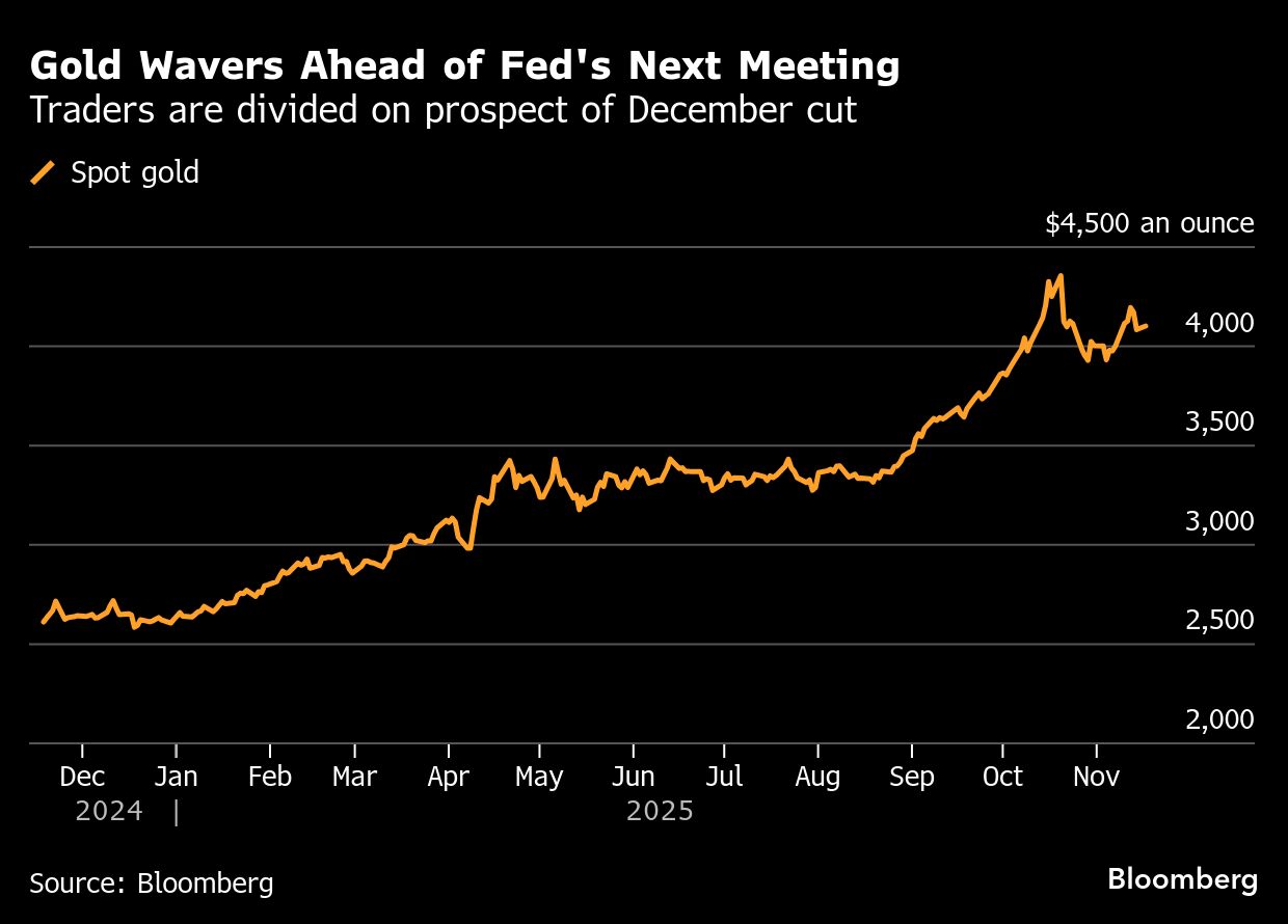Gold steady after two days of losses on dwindling rate-cut bets - Moneyweb