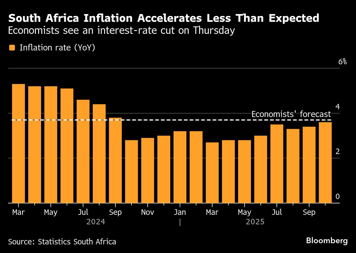 Inflation quickens on eve of rate decision - Moneyweb
