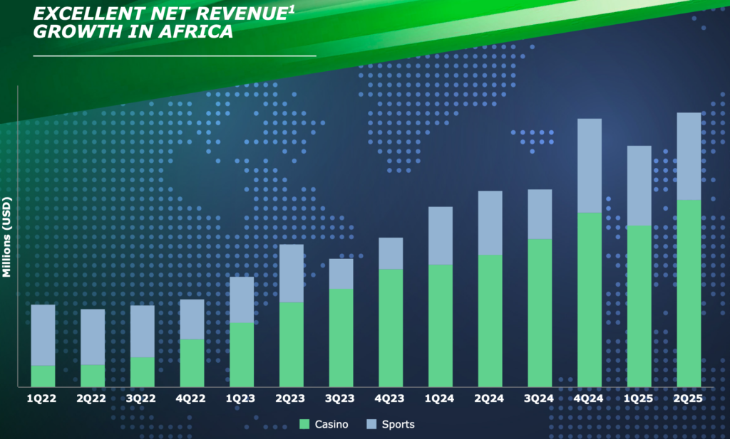 Inside Betway, SA’s online betting behemoth - Moneyweb