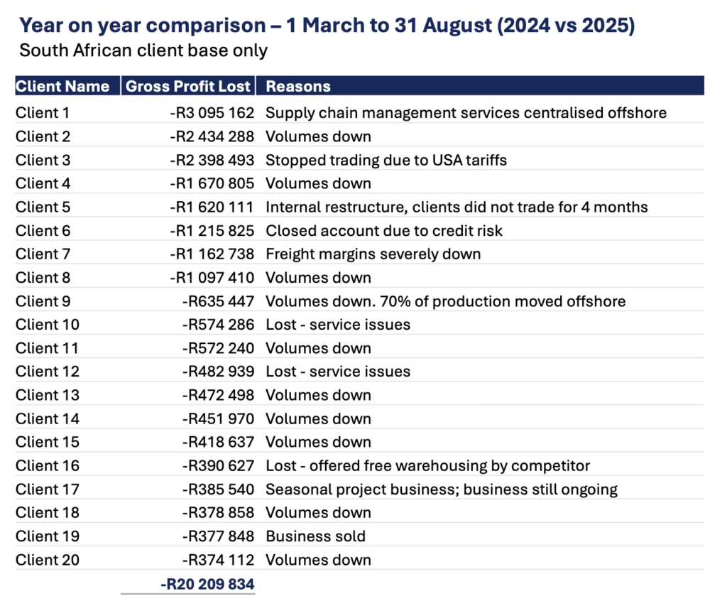 How Trump’s tariffs are rattling through the SA economy - Moneyweb