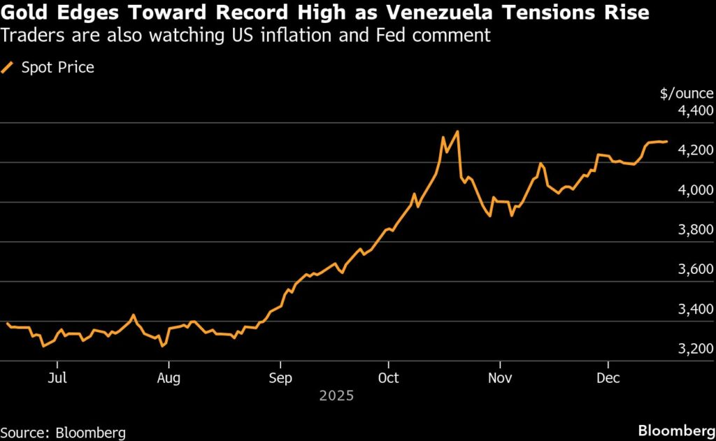 Gold rises toward record as traders watch US data and Venezuela - Moneyweb