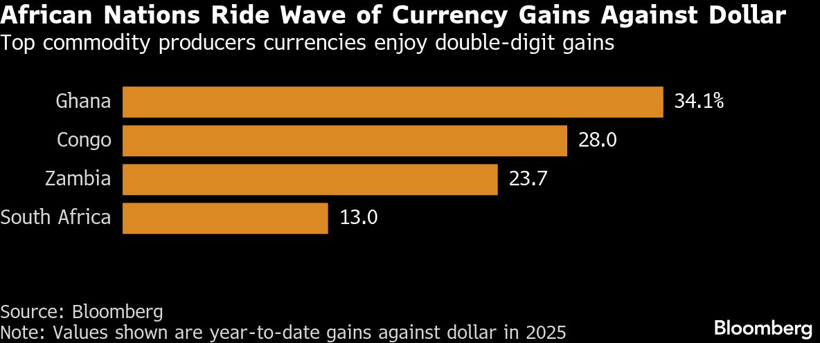 Copper rally boosts Zambia’s kwacha - Moneyweb
