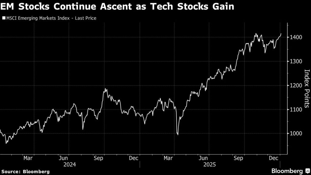 Tech Surge Propels Emerging Market Stocks to Five-Year Peaks - AffluenceR