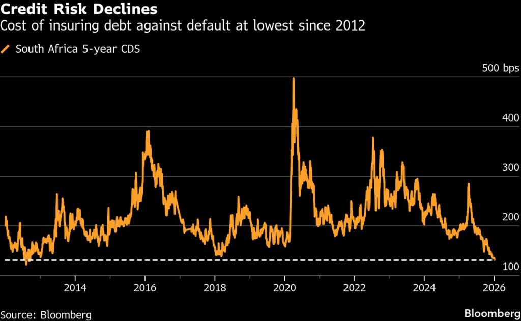 Rand rally looks sustainable as volatility nears 25-year low - Moneyweb