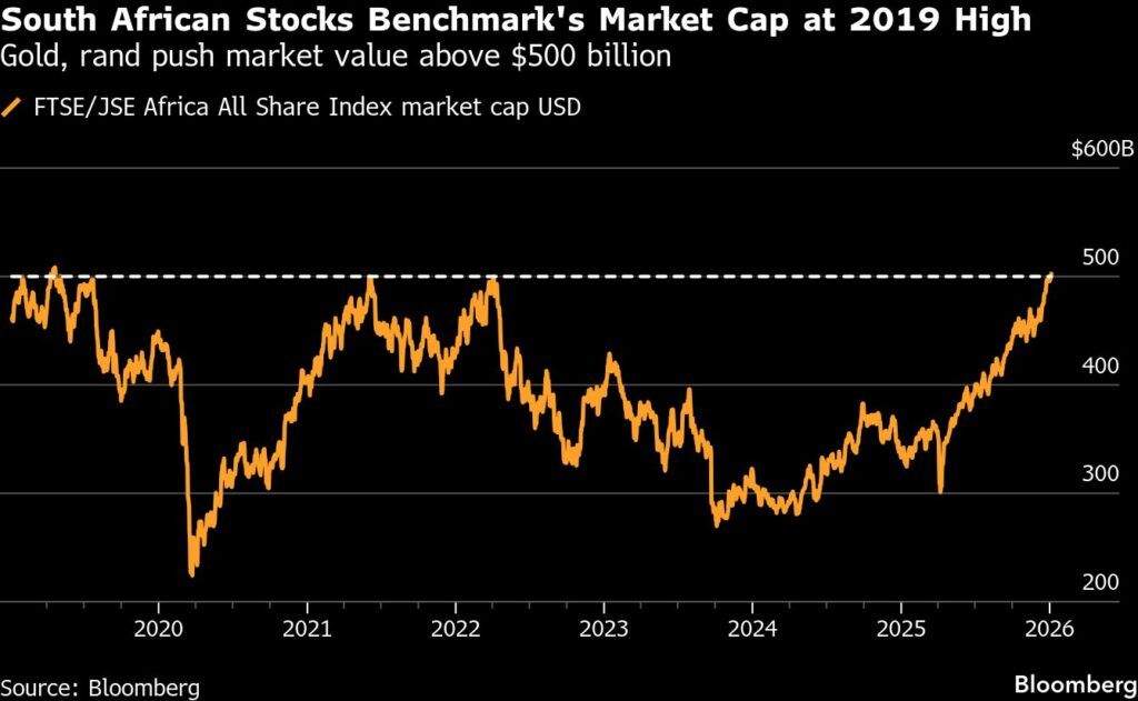 JSE market cap jumps above R8.17trn - Moneyweb