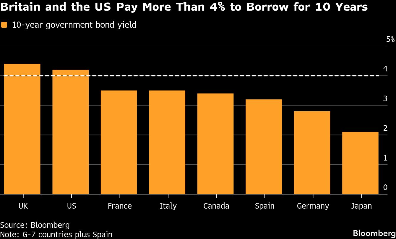 Politicians who don’t get markets are about to receive a lesson - Moneyweb