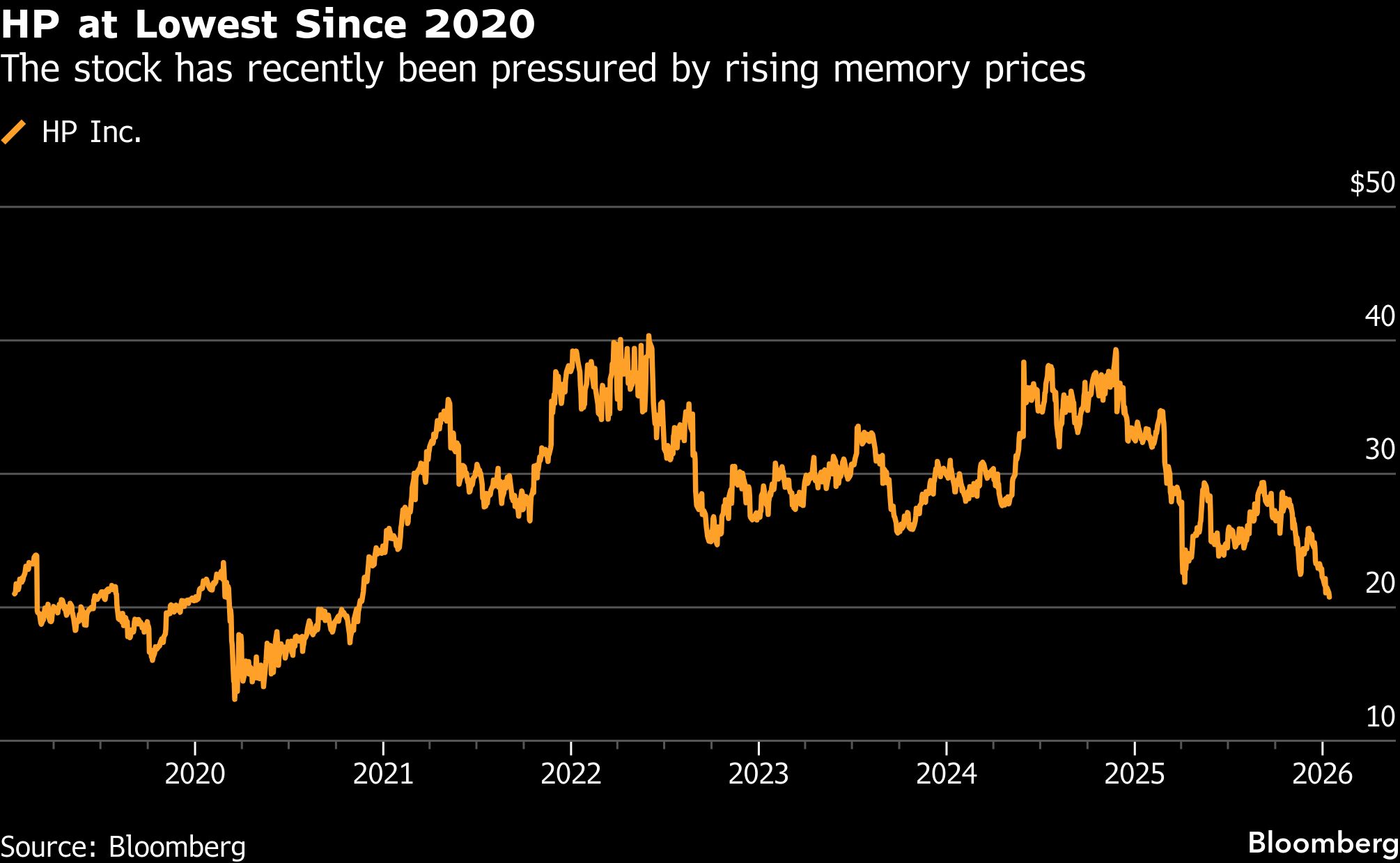 Apple and tech hardware stocks face ‘crisis’ as memory prices soar ...