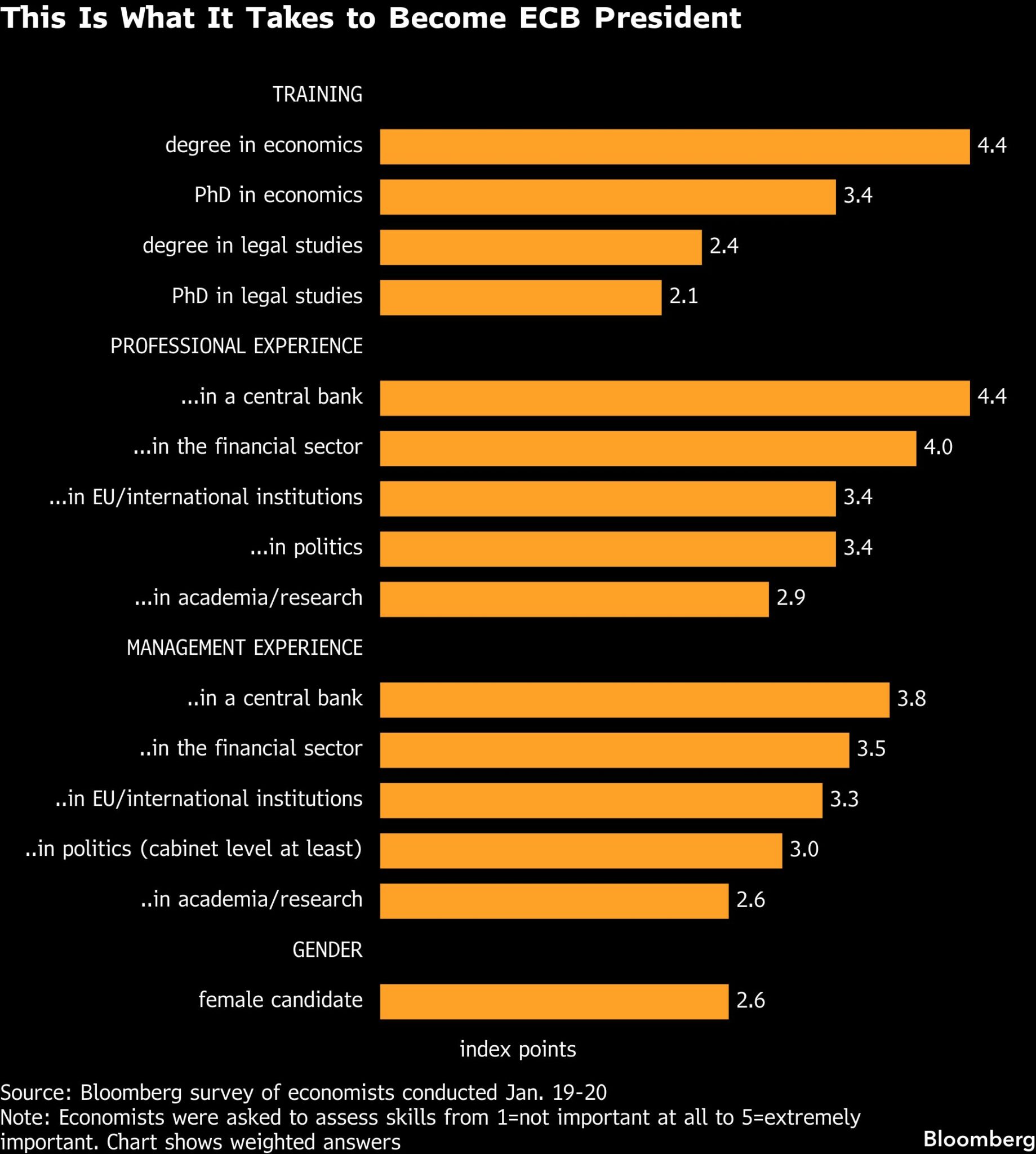 Survey Reveals Knot as Top Contender to Replace Lagarde at ECB - Stocks24